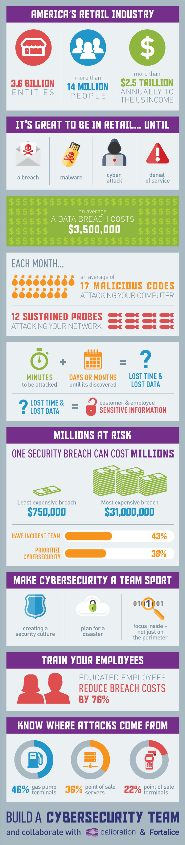 Calibration Group » Cybercrime: Hero or Victim? You decide. [Infographic]